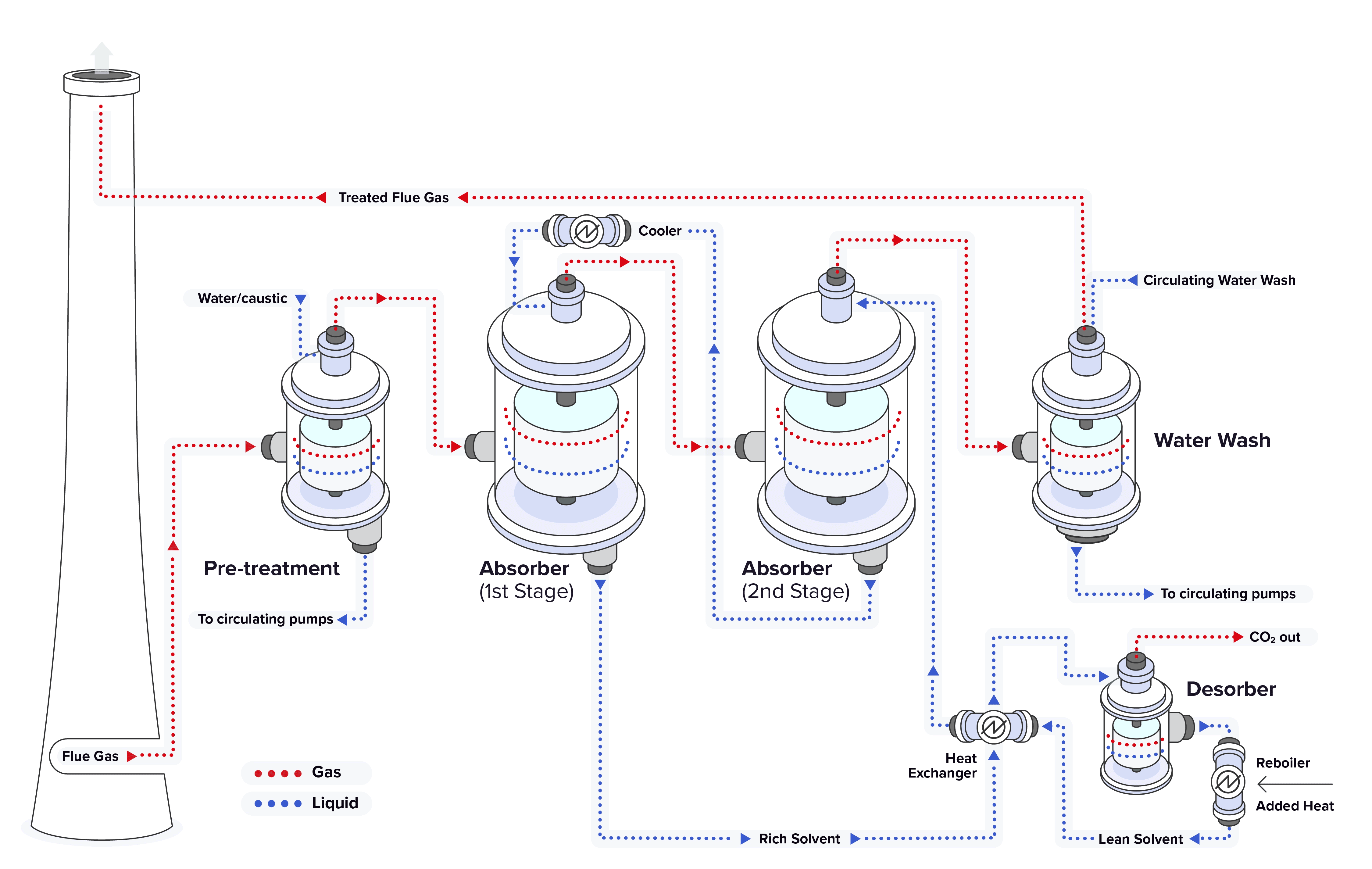 Modular carbon capture systems for industry | Carbon Clean